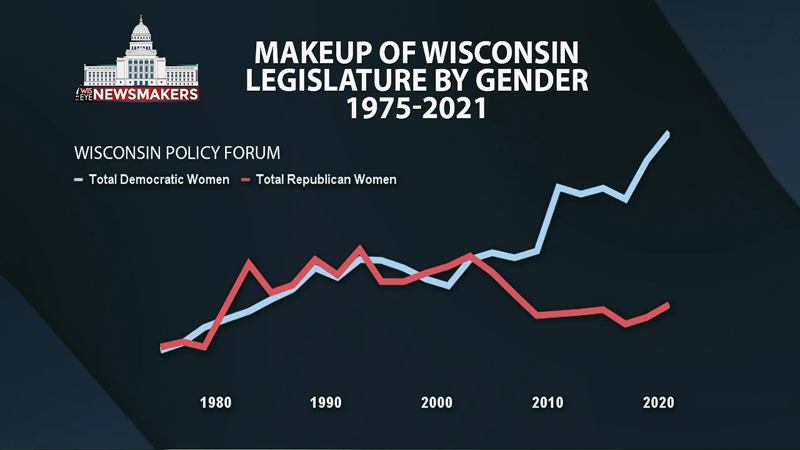 Newsmakers: Wisconsin Women in Government - WisconsinEye