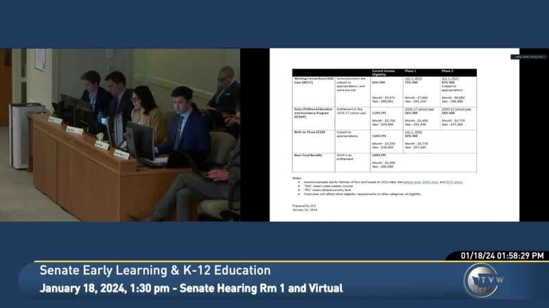 Senate Early Learning & K-12 Education - TVW
