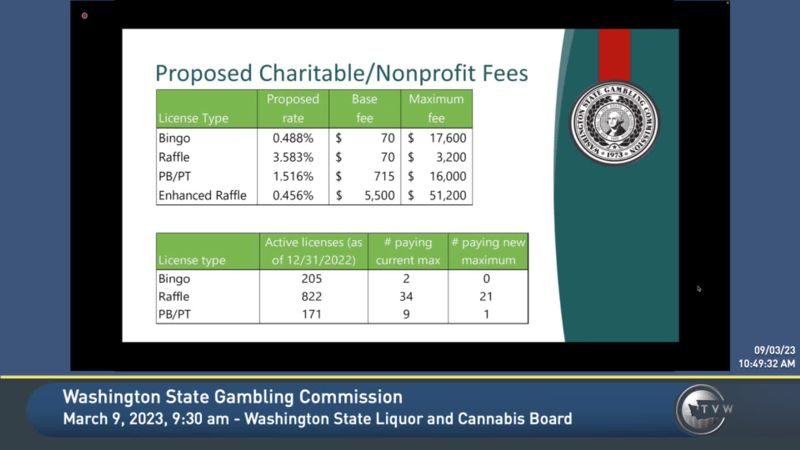 Washington State Gambling Commission - TVW