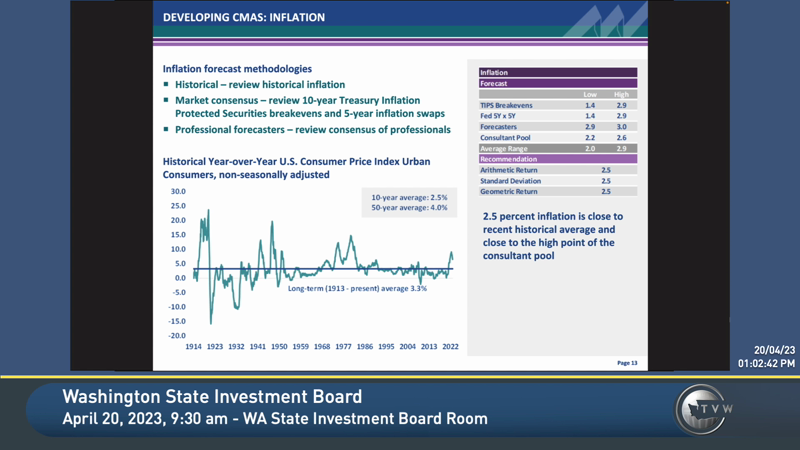 Washington State Investment Board - TVW