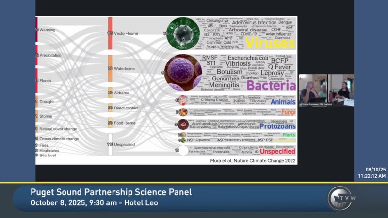 Puget Sound Partnership Science Panel - TVW