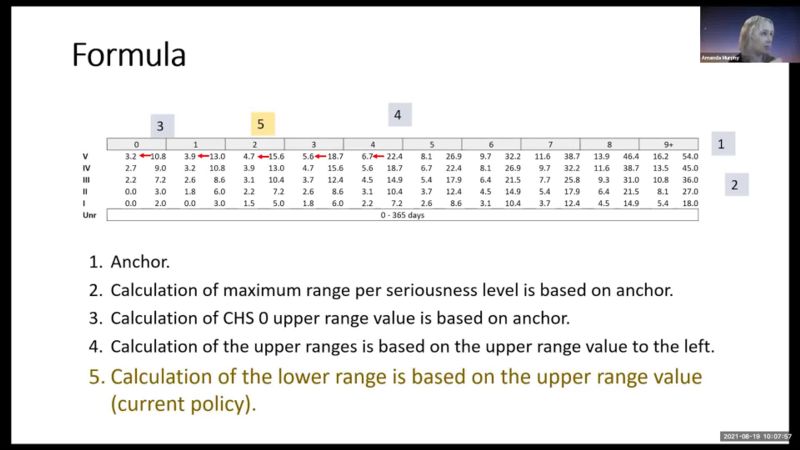 Washington State Criminal Sentencing Task Force - TVW