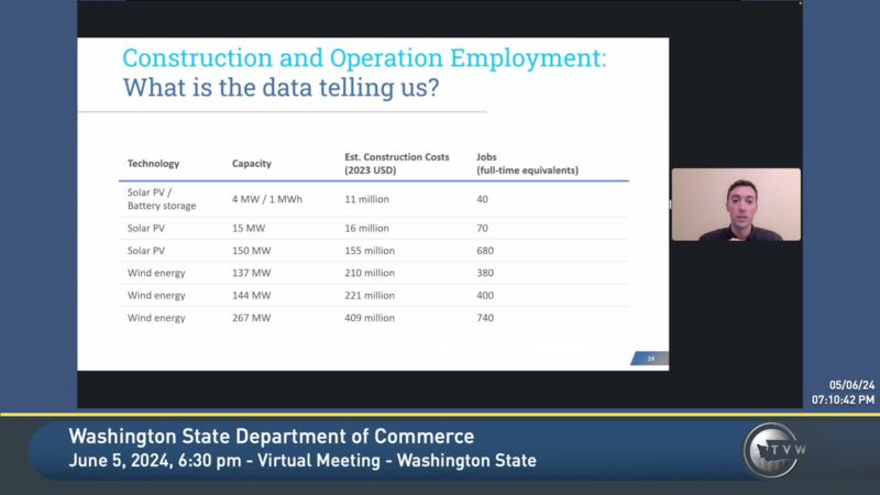 Washington State Department of Commerce - TVW