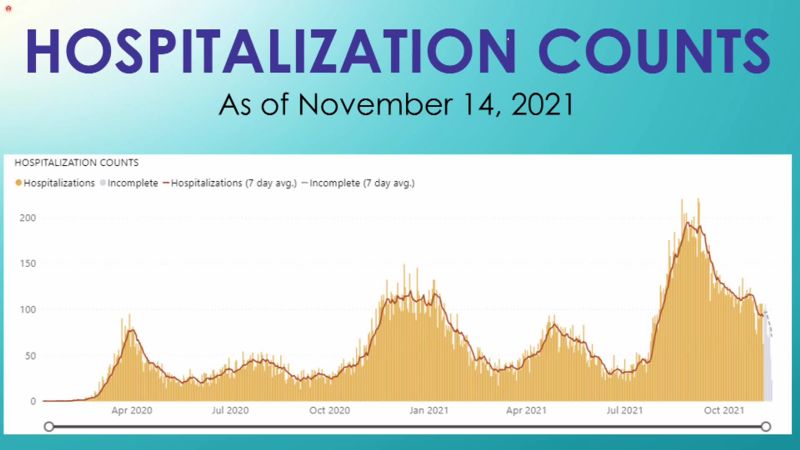 Washington Department of Health COVID Briefing - TVW