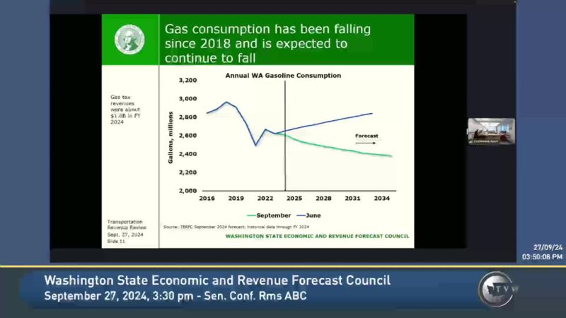 Washington State Transportation Economic and Revenue Forecast Council - TVW