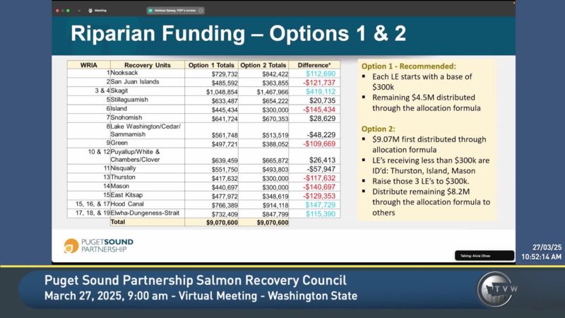 Puget Sound Partnership Salmon Recovery Council - TVW
