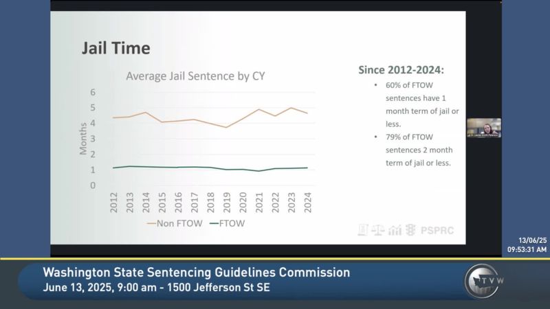 Washington State Sentencing Guidelines Commission - TVW