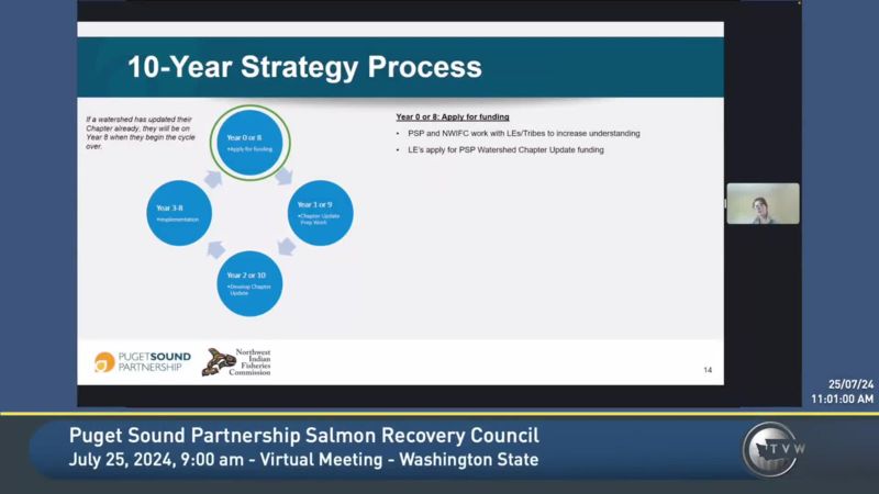 Puget Sound Partnership Salmon Recovery Council - TVW