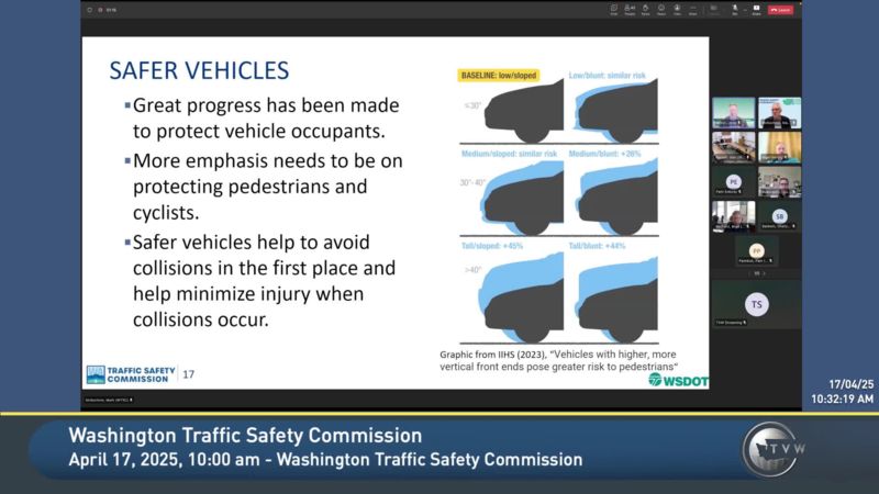 Washington Traffic Safety Commission - TVW