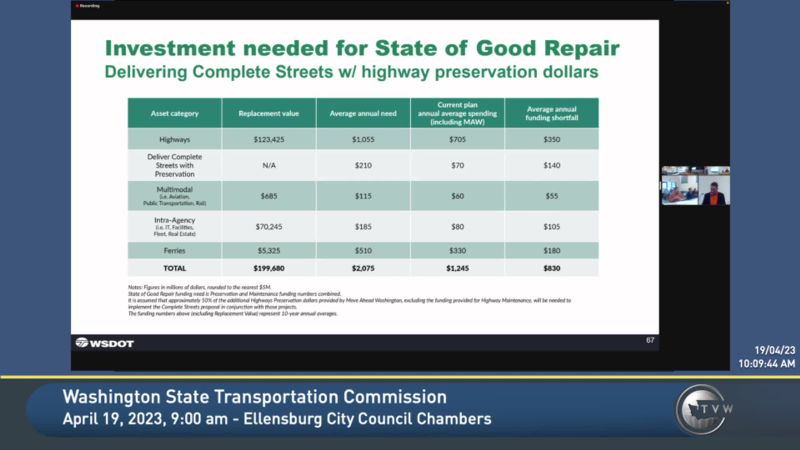 Washington State Transportation Commission - TVW