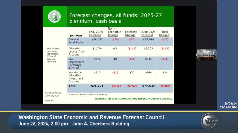 Washington State Economic and Revenue Forecast Council - TVW