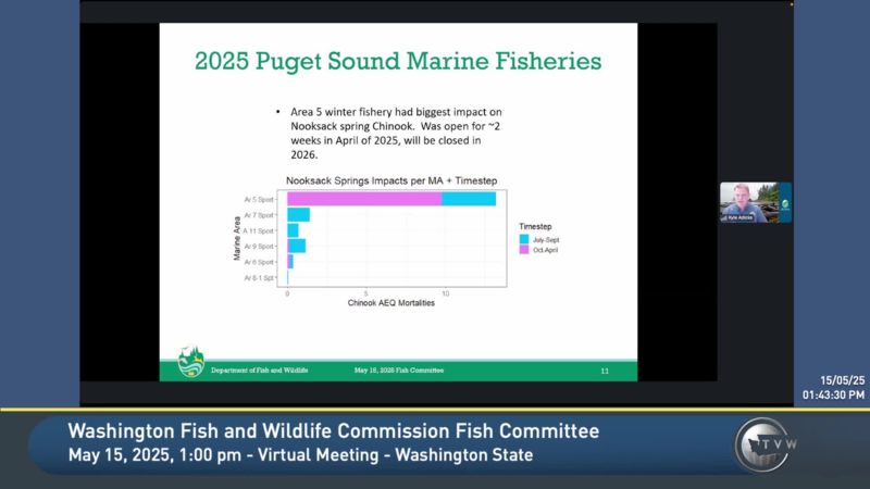 Washington Fish and Wildlife Commission Fish Committee - TVW