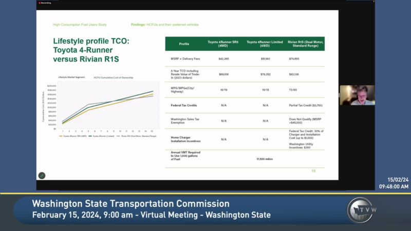 Washington State Transportation Commission - TVW