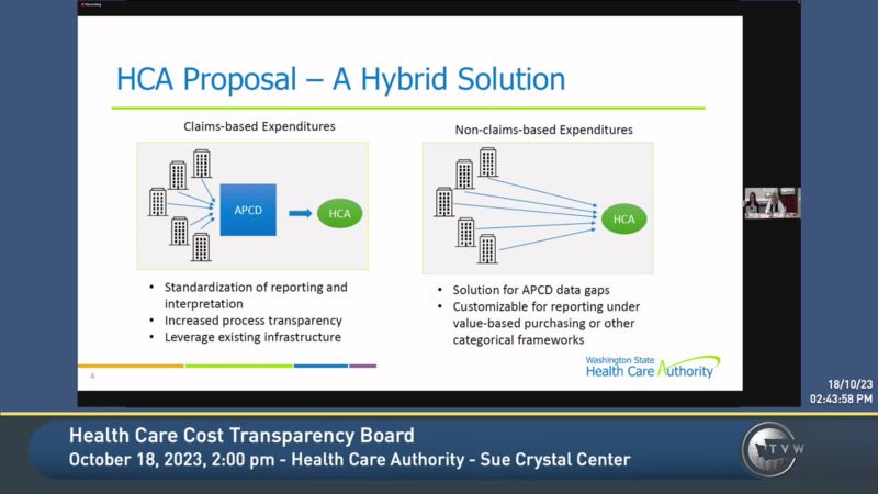Health Care Cost Transparency Board - TVW