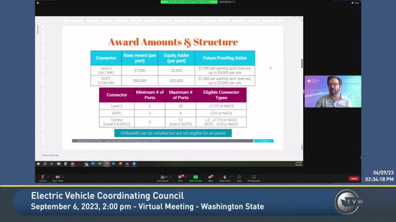 Electric Vehicle Coordinating Council - TVW