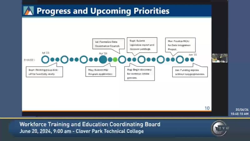 Workforce Training and Education Coordinating Board - TVW