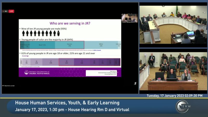 House Human Services, Youth, & Early Learning - TVW