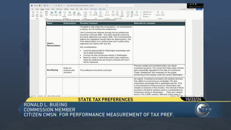 Citizen Commission for Performance Measurement of Tax Preferences - TVW