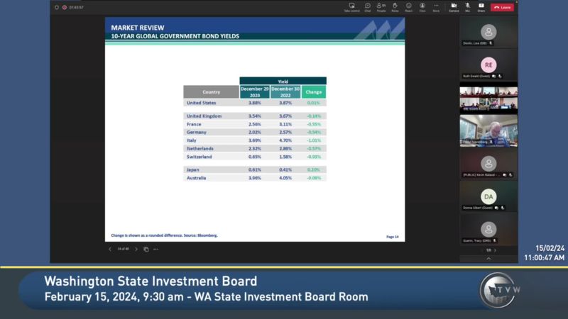 Washington State Investment Board - TVW