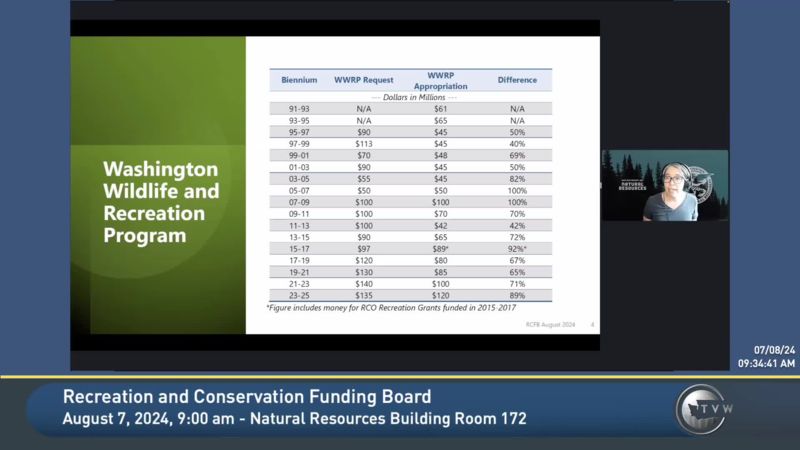 Recreation and Conservation Funding Board - TVW