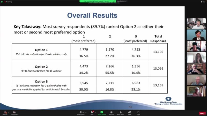 Washington State Transportation Commission - TVW