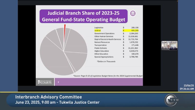 Interbranch Advisory Committee - TVW