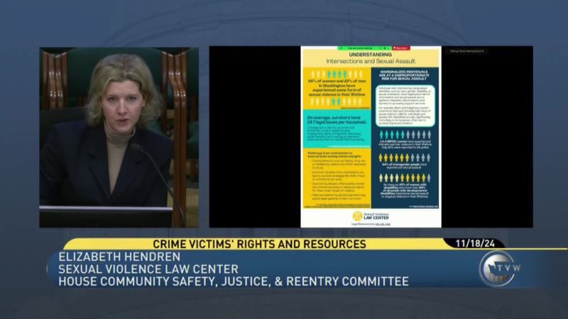 House Community Safety, Justice, & Reentry - TVW