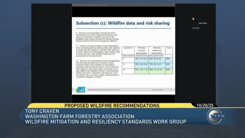 Wildfire Mitigation and Resiliency Standards Work Group - TVW