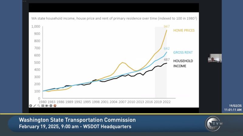 Washington State Transportation Commission - TVW