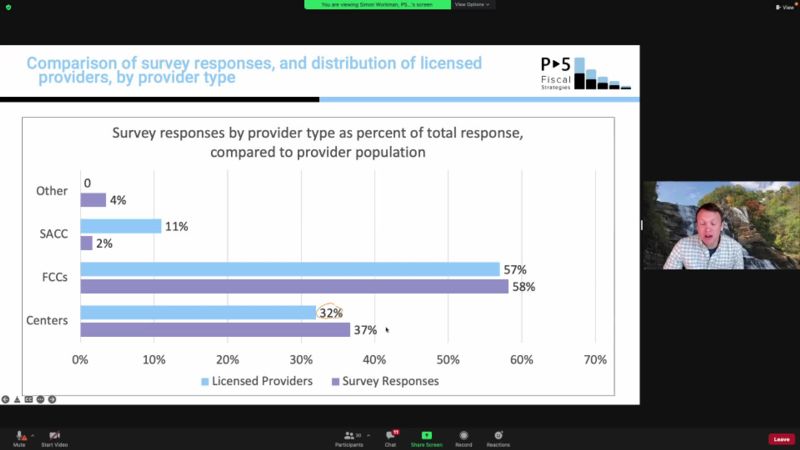 Child Care Collaborative Task Force - TVW