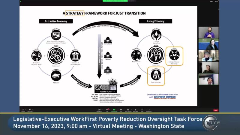 Legislative-Executive WorkFirst Poverty Reduction Oversight Task Force ...